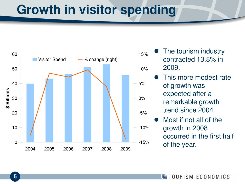 PPT - The Economic Impact of Tourism in New York State Finger Lakes ...