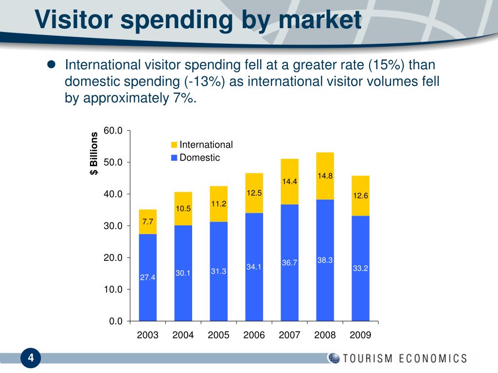 PPT - The Economic Impact of Tourism in New York State Finger Lakes ...