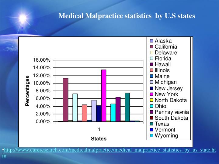 PPT - Medical Malpractice Tort Reforms PowerPoint Presentation - ID:702352