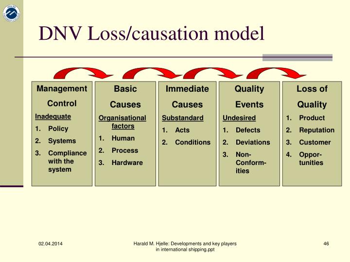 PPT - Developments and key players in international shipping policies ...