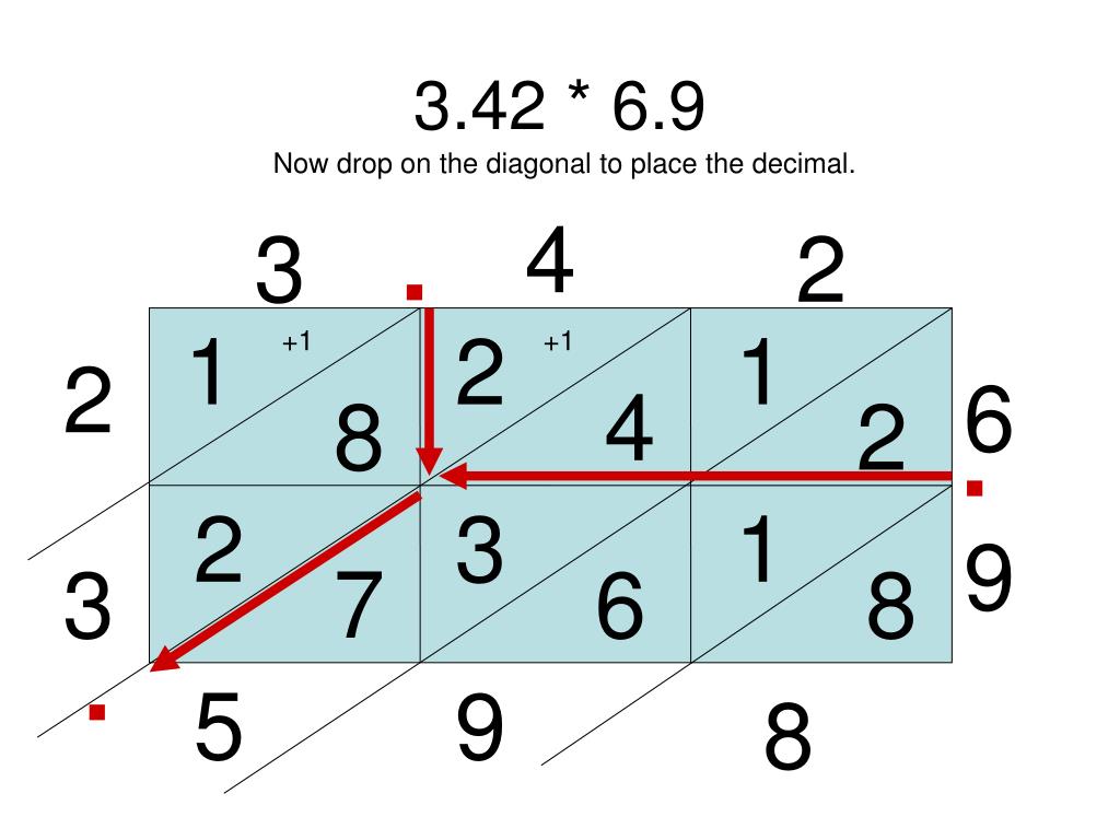 PPT Lattice Multiplication With Decimals PowerPoint Presentation 