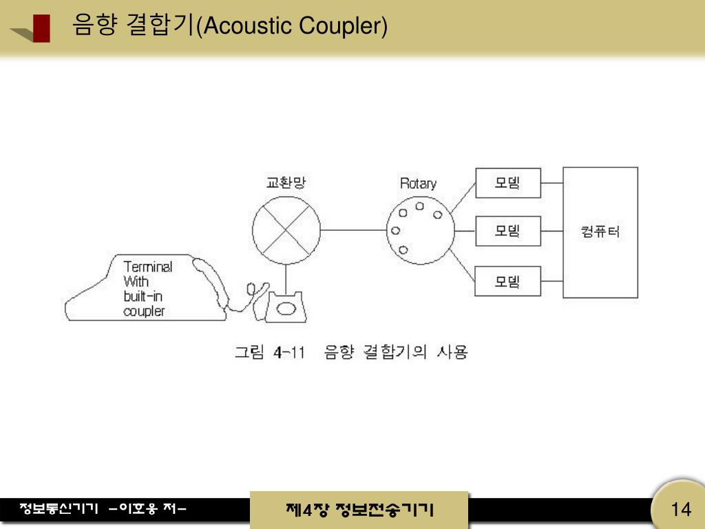 How To Use Acoustic Coupler at Susan Callahan blog