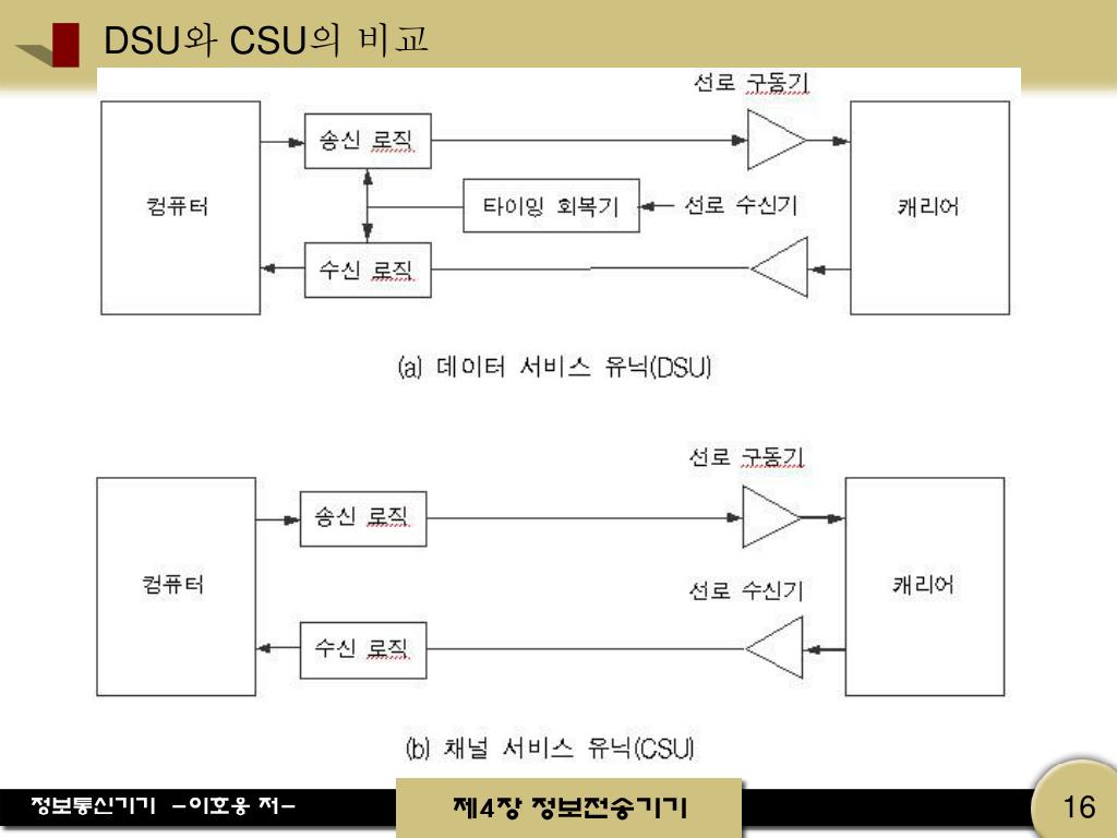 PPT - 제 4 장 정보전송기기 PowerPoint Presentation, free download - ID:704039
