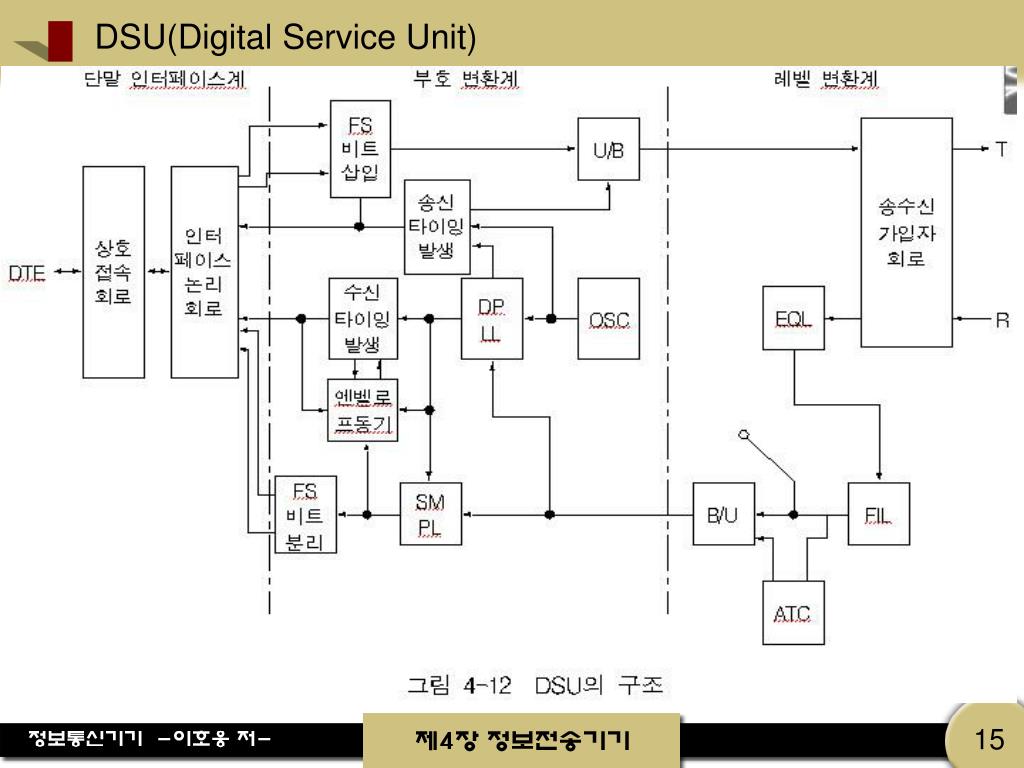 PPT - 제 4 장 정보전송기기 PowerPoint Presentation, free download - ID:704039