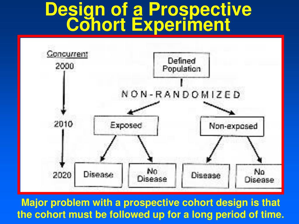 PPT - Cohort Studies PowerPoint Presentation, free download - ID:704357 PPT - Cohort Studies PowerPoint Presentation, free download - ID:704357