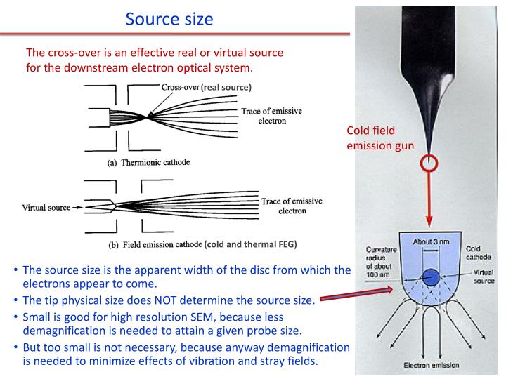 PPT - Electron beam lithography (EBL) PowerPoint Presentation - ID:706153