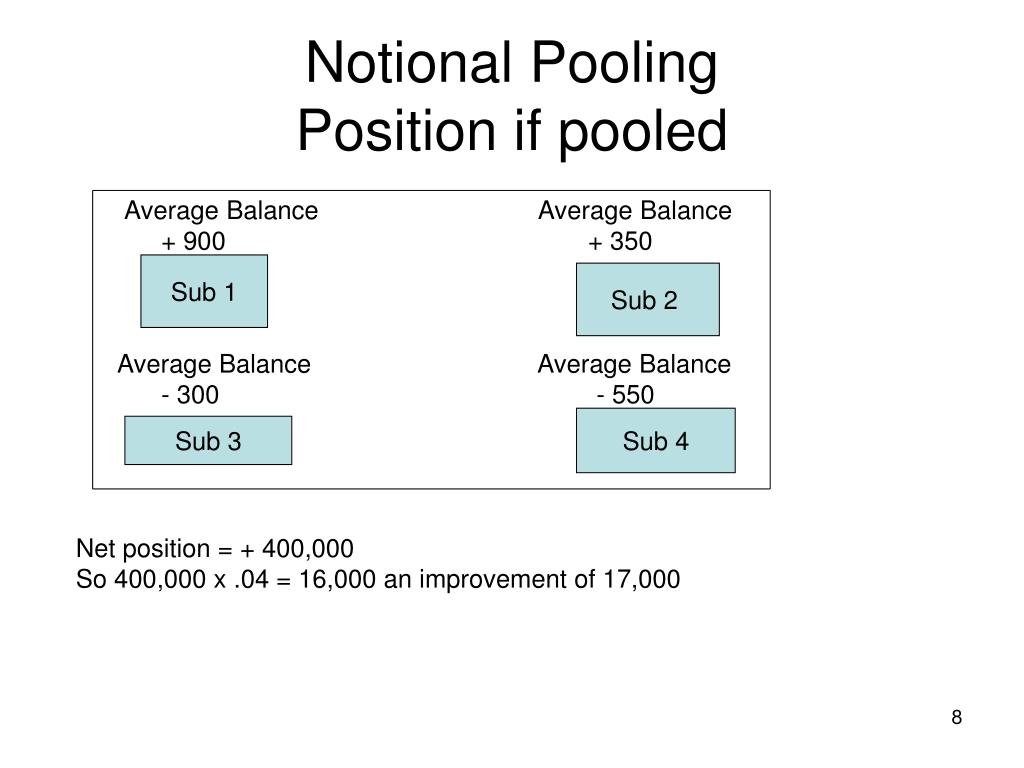 PPT Liquidity Management Techniques PowerPoint Presentation Free PPT Liquidity Management Techniques PowerPoint Presentation Free