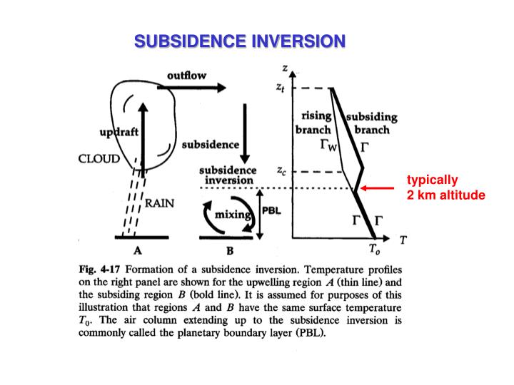 PPT - CHAPTER 4: ATMOSPHERIC TRANSPORT PowerPoint Presentation - ID:706432