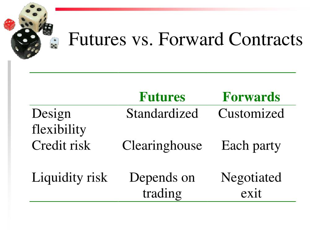PPT - Forward and Futures Contracts PowerPoint Presentation, free ... PPT - Forward and Futures Contracts PowerPoint Presentation, free ...