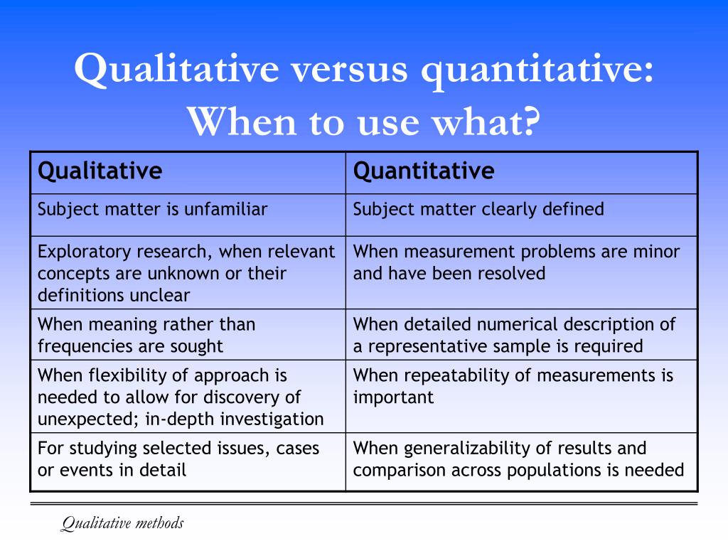 Qualitative Vs Quantitative