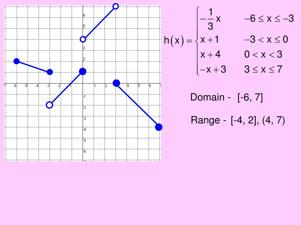 PPT The Piecewise Function PowerPoint Presentation Free Download