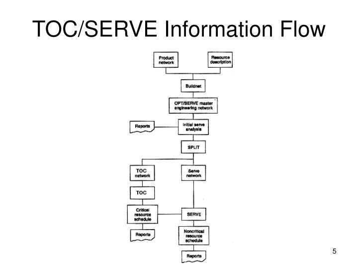 PPT - Session 17 Theory of Constraint (TOC) Scheduling PowerPoint ...