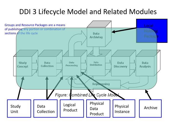 PPT - Overview of DDI PowerPoint Presentation - ID:708695