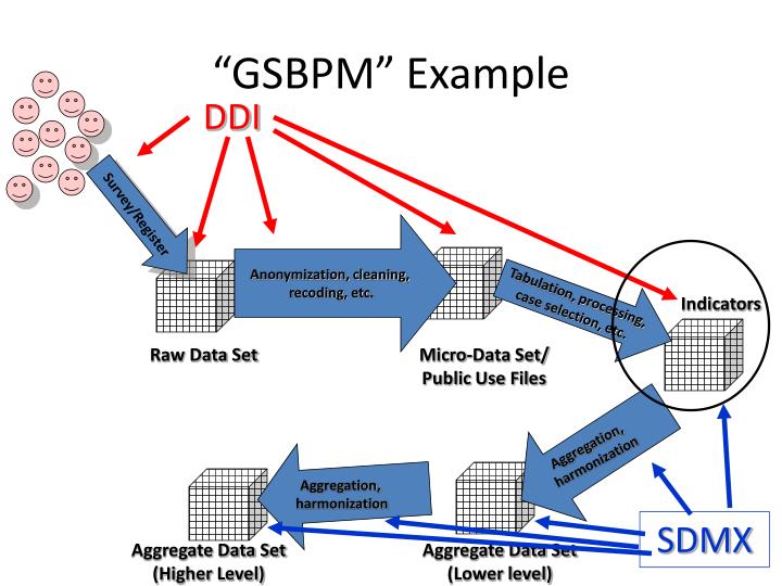 PPT - Overview of DDI PowerPoint Presentation - ID:708695