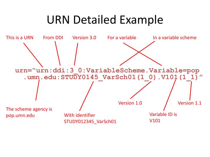 PPT - Overview of DDI PowerPoint Presentation - ID:708695