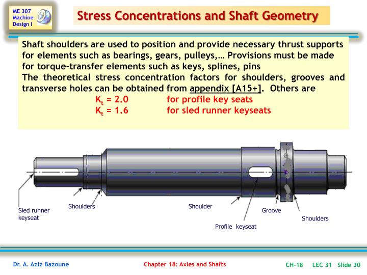 PPT - Chapter 18 PowerPoint Presentation - ID:709520