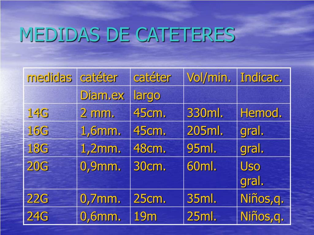 PPT - DISPOSITIVOS PARA ADMINISTRACIÓN DE MEDICAMENTOS PowerPoint ...