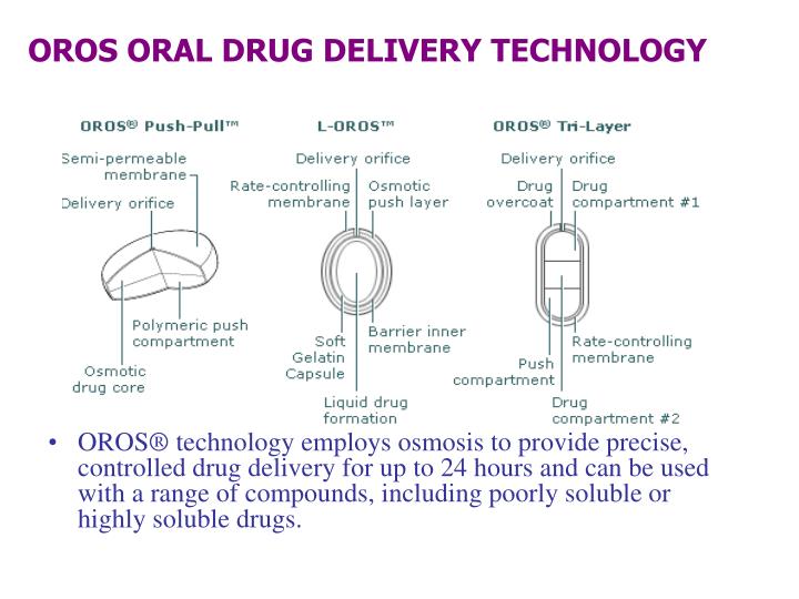 PPT - OSMOTIC DRUG DELIVERY SYSTEM PowerPoint Presentation - ID:710310