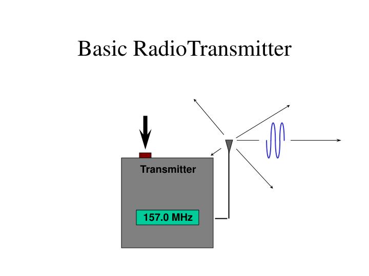 PPT - Marine VHF Radio PowerPoint Presentation - ID:710542