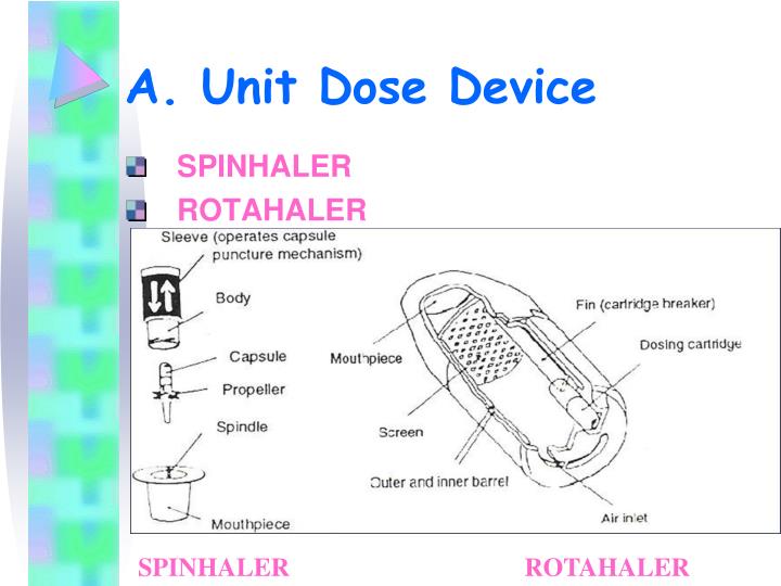 PPT - METERED DOSE INHALER PowerPoint Presentation - ID:710837