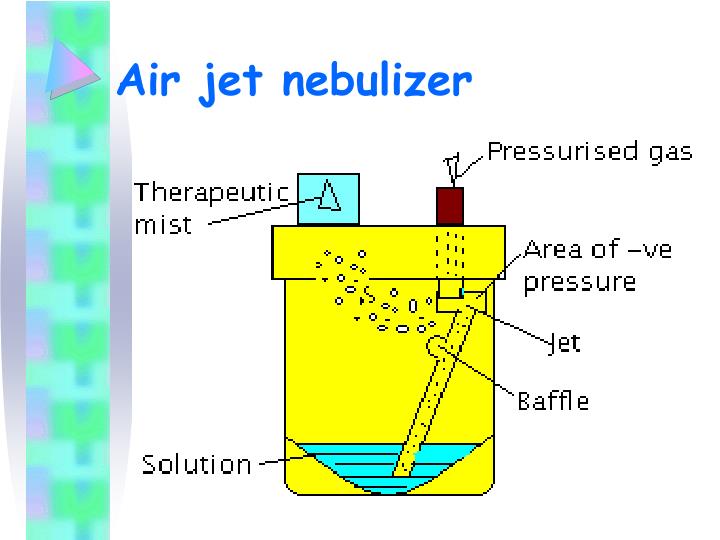 PPT - METERED DOSE INHALER PowerPoint Presentation - ID:710837