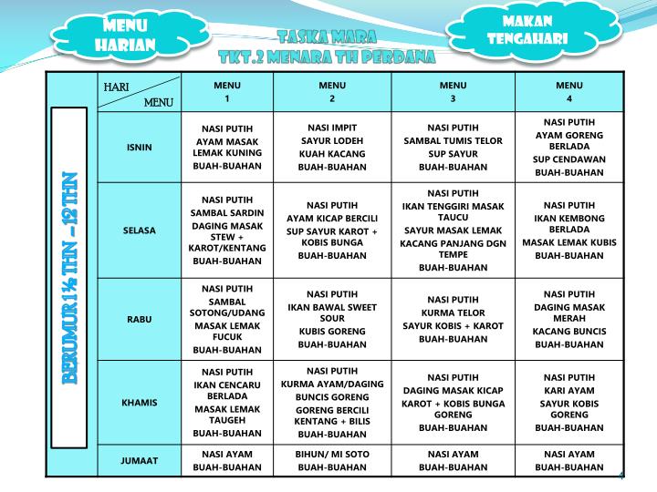 Deskripsi Aktiviti Harian Tadika - Riset
