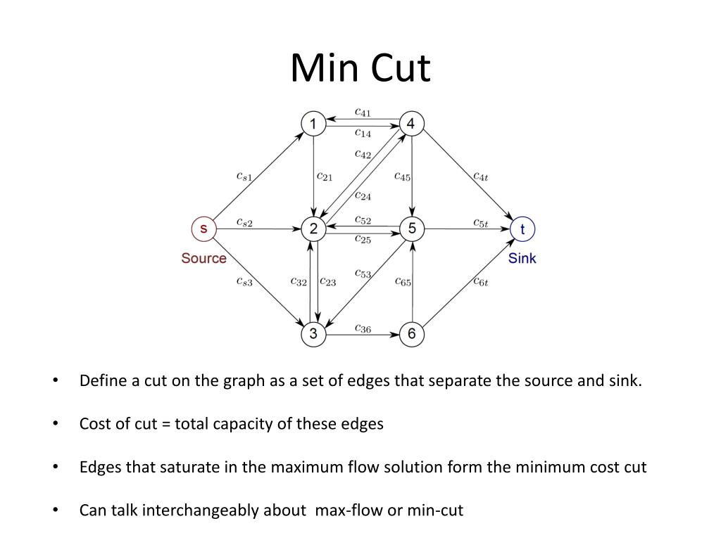 Ppt Graph Cuts For Maximum A Posteriori Inference With Markov Random Field Priors Powerpoint