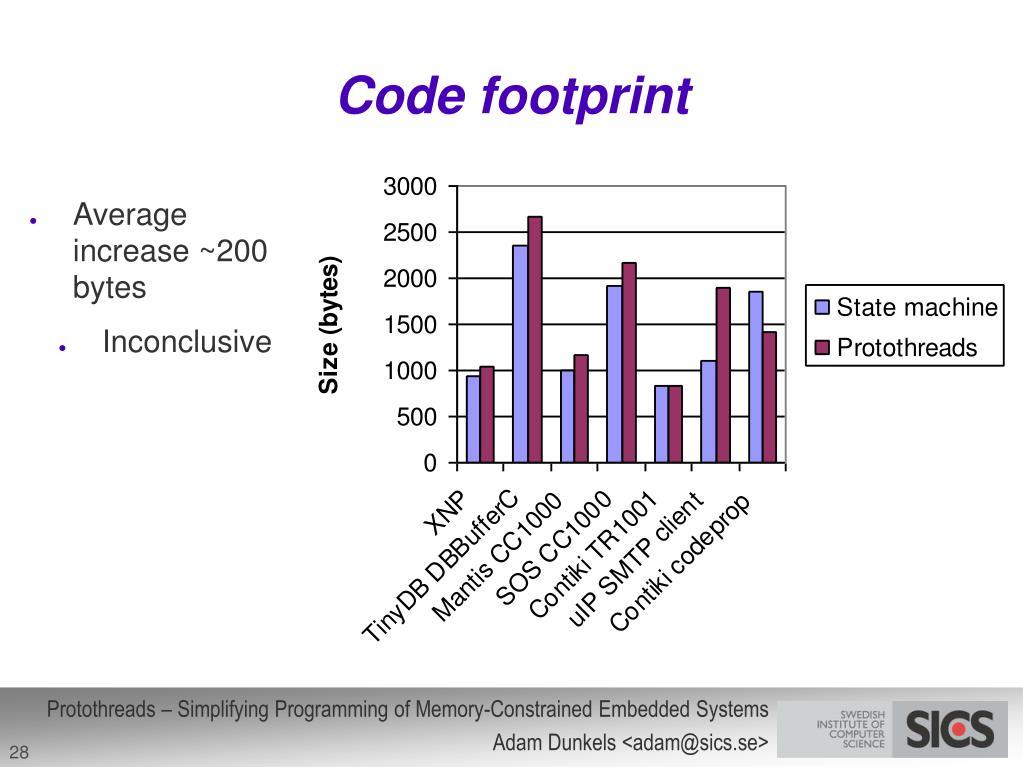 Ppt Protothreads Simplifying Programming Of Memory Constrained Embedded Systems Powerpoint