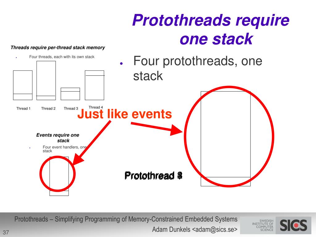 Ppt Protothreads Simplifying Programming Of Memory Constrained Embedded Systems Powerpoint
