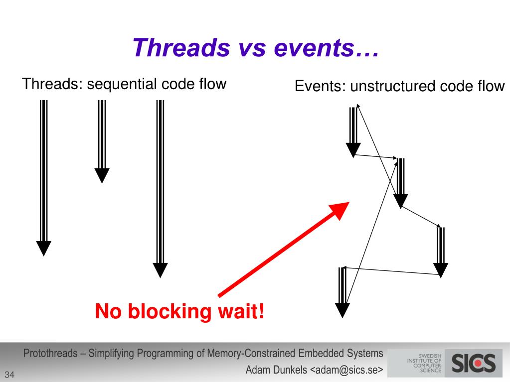 Ppt Protothreads Simplifying Programming Of Memory Constrained Embedded Systems Powerpoint