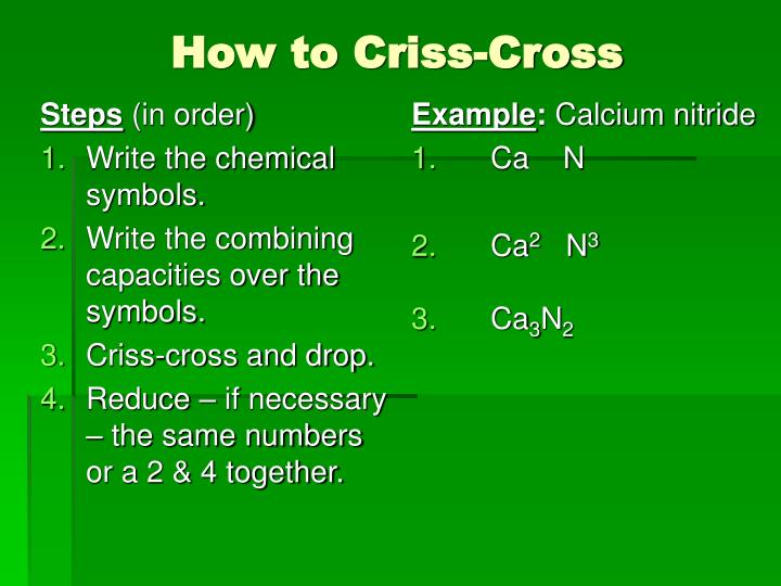 PPT - How to Figure Out Chemical Formulas PowerPoint Presentation - ID ...