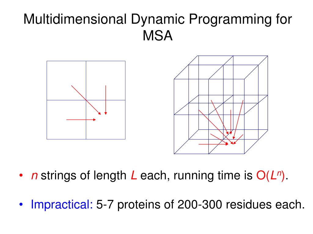 Ppt Using Traveling Salesman Problem Algorithms To Determine Multiple Sequence Alignment
