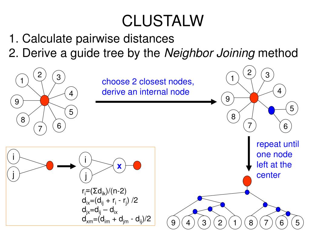 Ppt Using Traveling Salesman Problem Algorithms To Determine Multiple Sequence Alignment