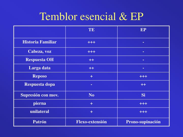 PPT - Temblor PowerPoint Presentation - ID:714251
