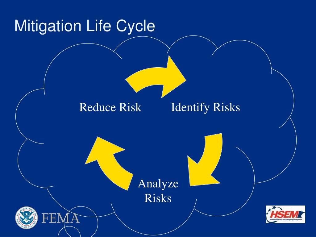 PPT - Local Multi-Hazard Mitigation Planning Seminar Mankato, MN ...