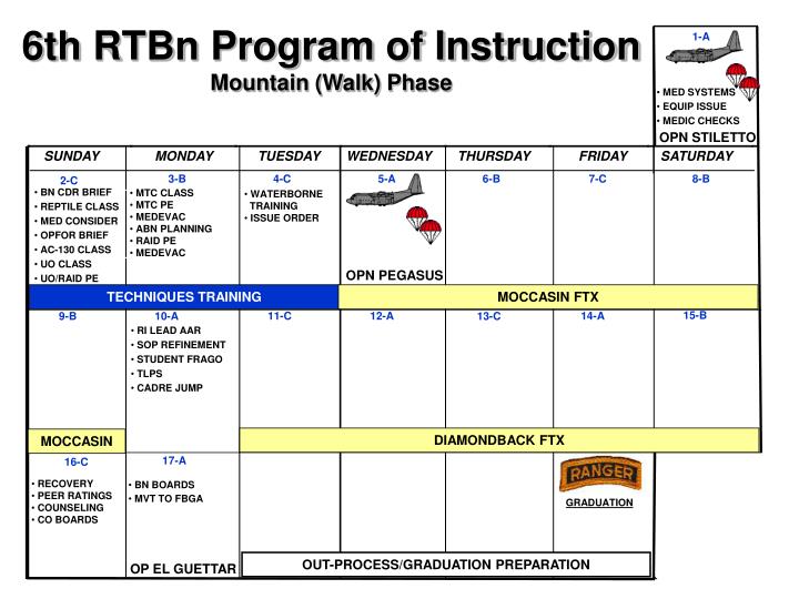 PPT - U.S. Army Ranger School PowerPoint Presentation - ID:714852