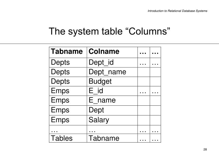 PPT - Introduction to Relational Database Systems PowerPoint Presentation - ID:714913