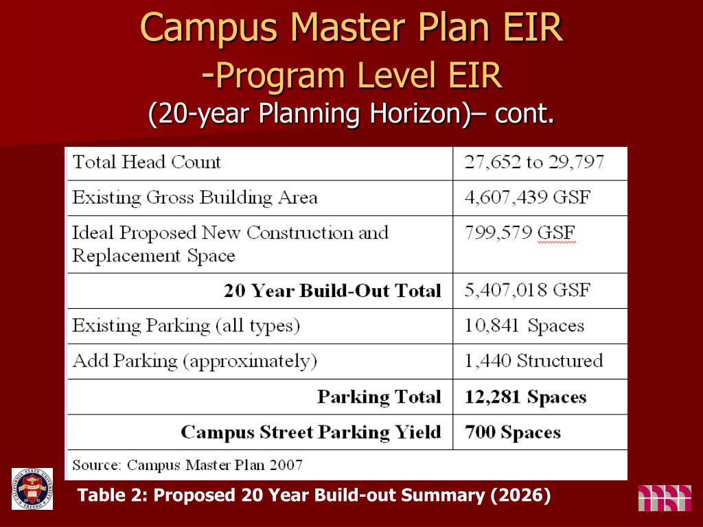 PPT - Introduction PowerPoint Presentation, free download - ID:715507