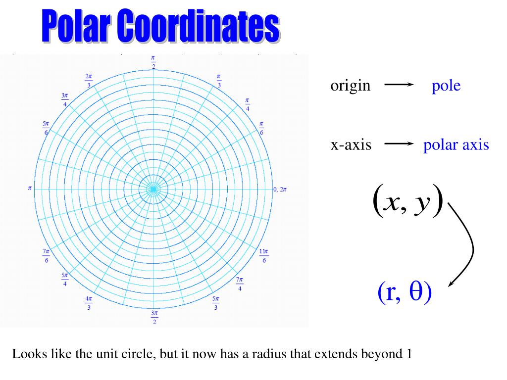 PPT - Polar Coordinates PowerPoint Presentation, free download - ID:715551 PPT - Polar Coordinates PowerPoint Presentation, free download - ID:715551