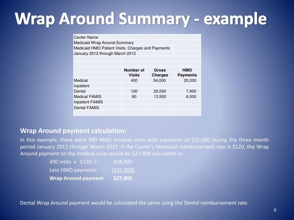 PPT - April 17, 2012 Debbra Curtis, CPA – New Horizons Healthcare ...