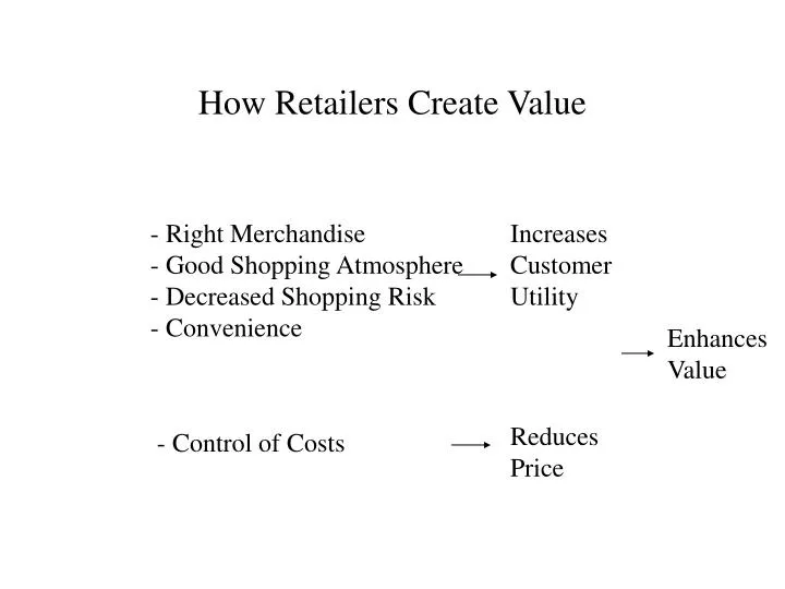 PPT - How Retailers Create Value PowerPoint Presentation, free download ...