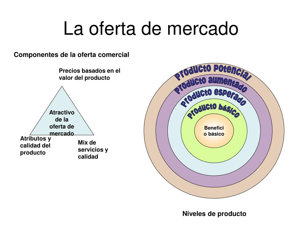 PPT - Tema 4 La definición de las ofertas de mercado PowerPoint ...