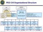 PPT - PEO C4I Organizational Structure PowerPoint Presentation - ID:716856
