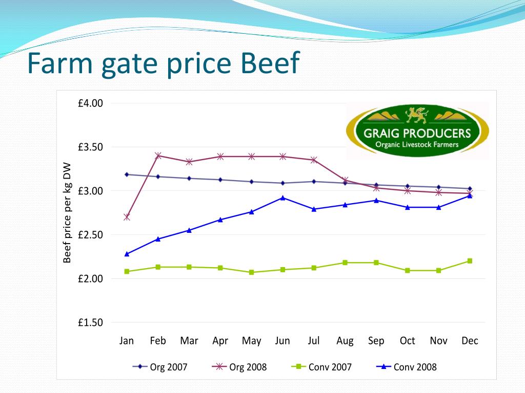 PPT - Navigating the Organic Food Market: Trends and Challenges ...
