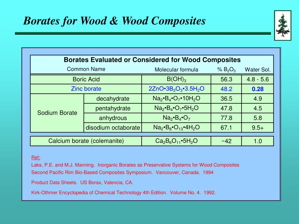 PPT - In-process Protection of Wood Composites An Industry Perspective ...