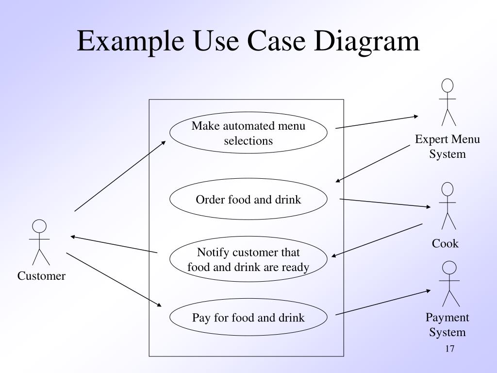 PPT - Chapter 8 Analysis Modeling PowerPoint Presentation, free ... PPT - Chapter 8 Analysis Modeling PowerPoint Presentation, free ...