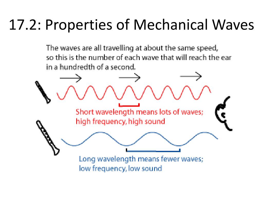 PPT - Chapter 17 Mechanical Waves & Sound PowerPoint Presentation - ID ... PPT - Chapter 17 Mechanical Waves & Sound PowerPoint Presentation - ID ...