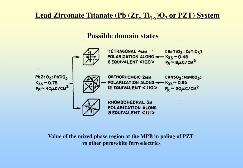 PPT - Ferroelectric Lead Titanate (PbTiO 3 or PT) PowerPoint ...