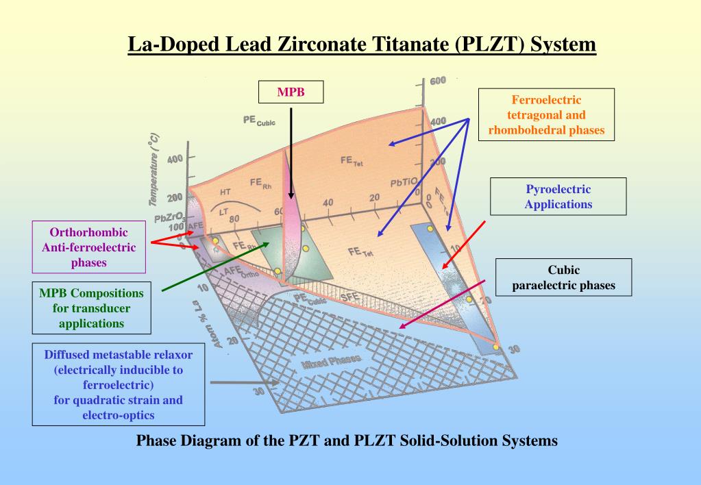 PPT - Ferroelectric Lead Titanate (PbTiO 3 or PT) PowerPoint ...