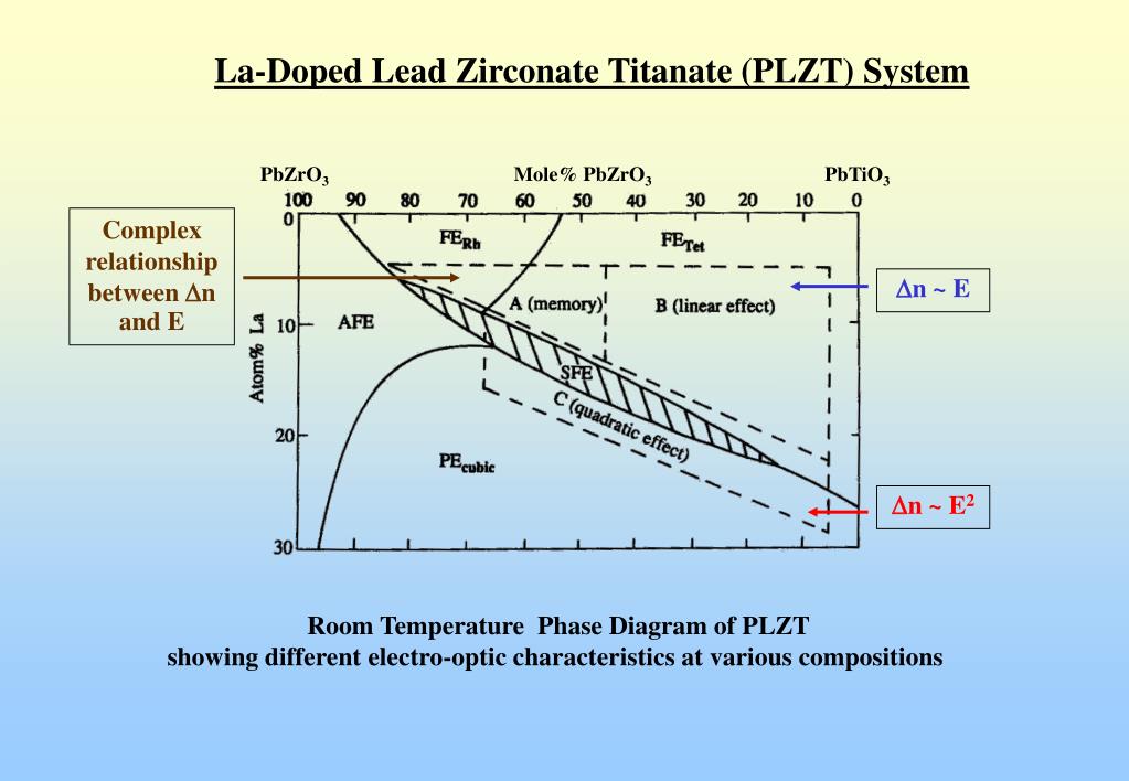 PPT - Ferroelectric Lead Titanate (PbTiO 3 or PT) PowerPoint ...